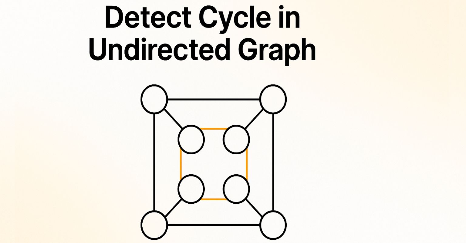 Detect cycle in an undirected graph (With Visualization)